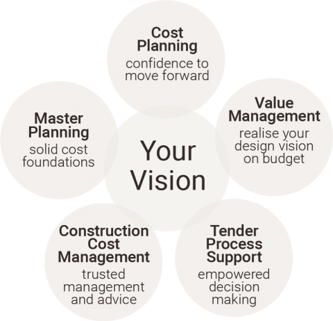 services | PlanCost Australia